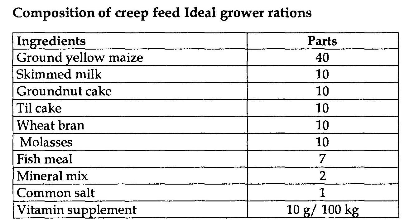 An Overview of Nutrient Requirement in Pigs - Vet Extension